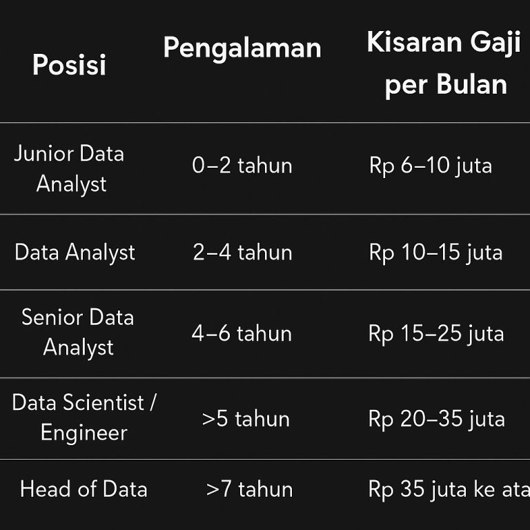 Penasaran Gaji dan Jenjang Karier Data Analyst? Ini informasinya!